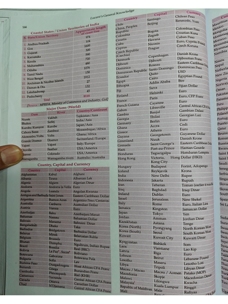 Countries Capital | PDF