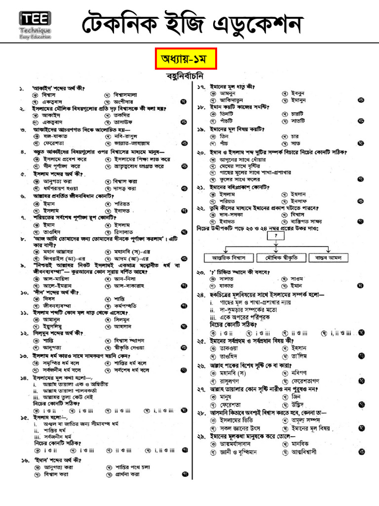 Islam Shikkha MCQ Final (All Board) | PDF
