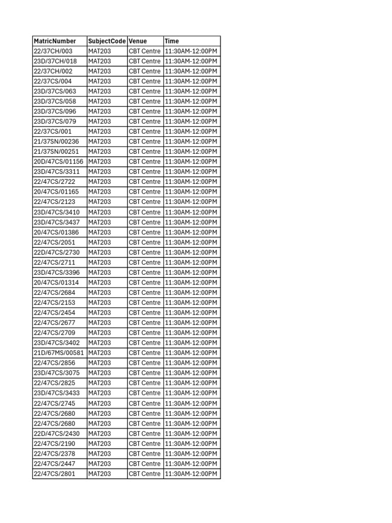 MAT203 Exam Result | PDF