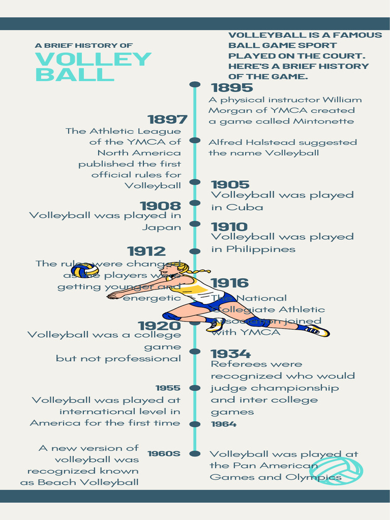 History of Volleyball: Key Milestones | PDF