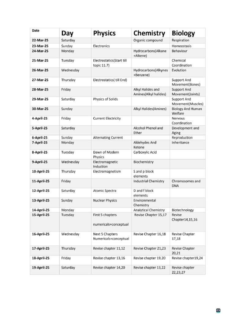 1 Month Study Schedule | PDF