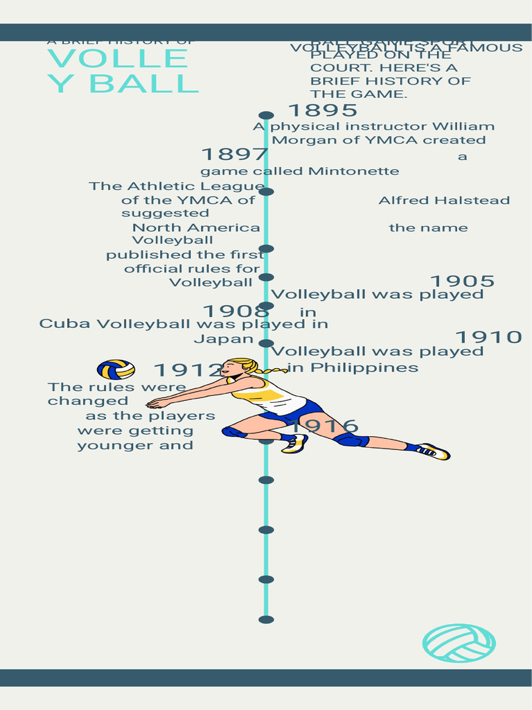 Volleyball History Timeline Infographic 20250330 122639 0000(1) | PDF