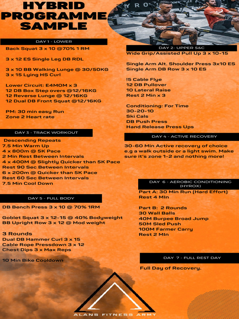 Weekly Hybrid Training Plan | PDF