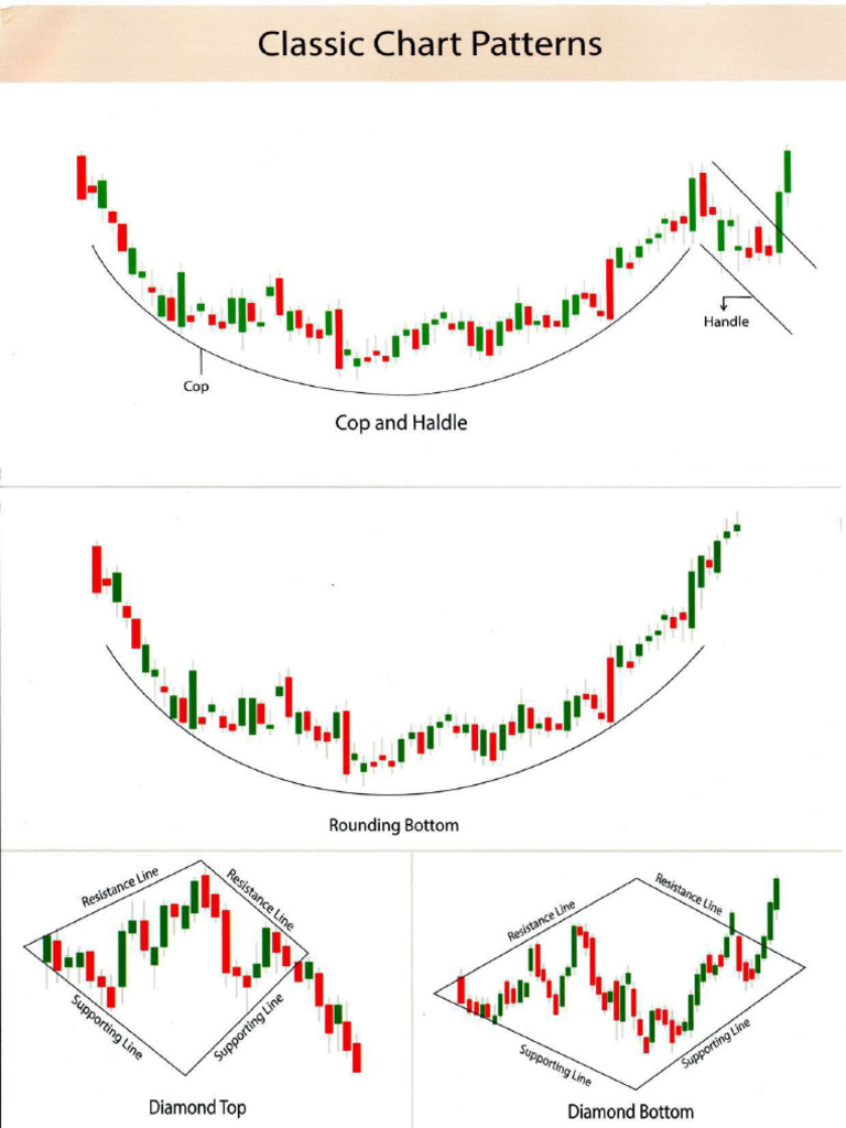 10 Traders Chart Sheet | PDF