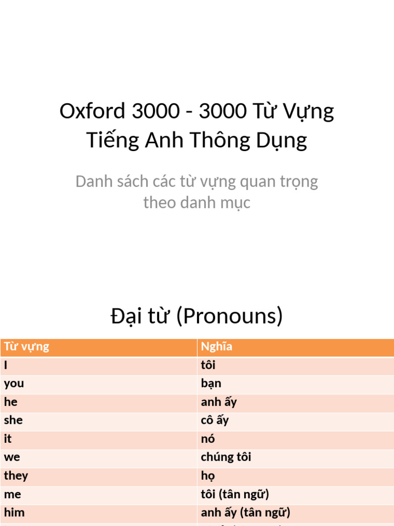 Oxford 3000 Vocabulary | PDF