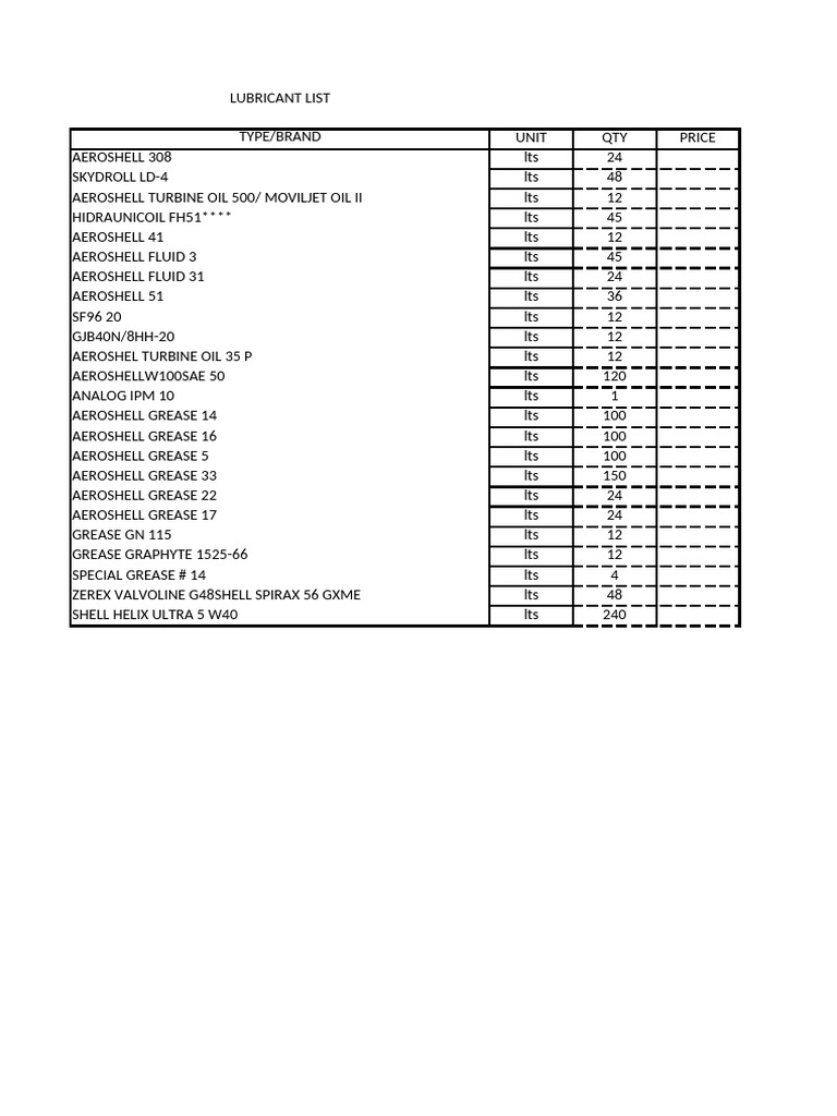 LUBRICANT LIST | PDF