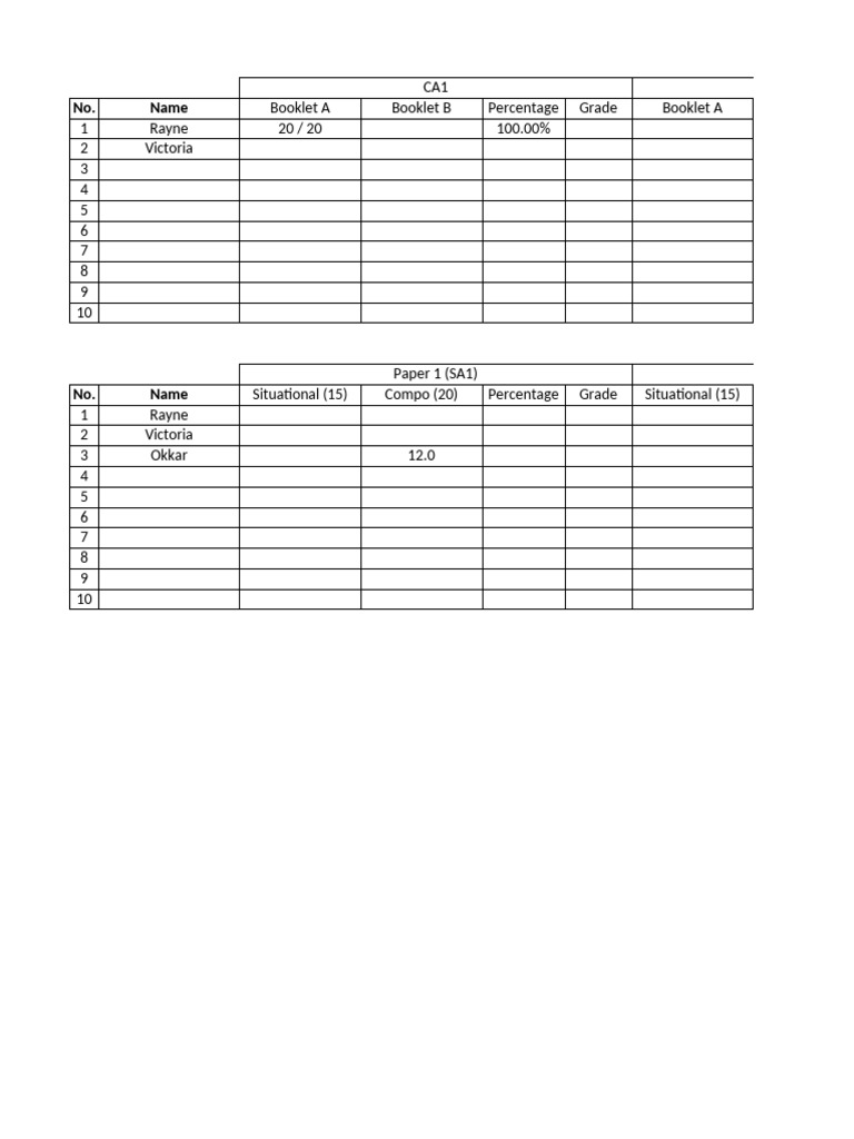 Forty Lessons English Results - 2019 | PDF