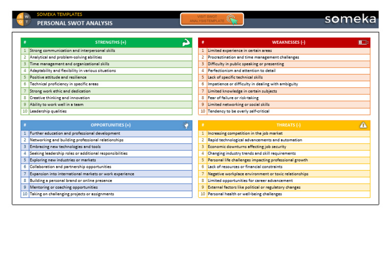 Personal Swot Analysis Someka Example PDF V1 | PDF | Swot Analysis ...