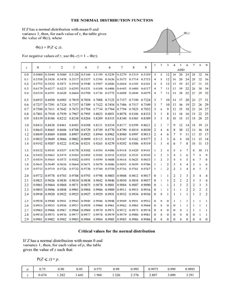Normal Distribution - 250203 - 125943 | PDF
