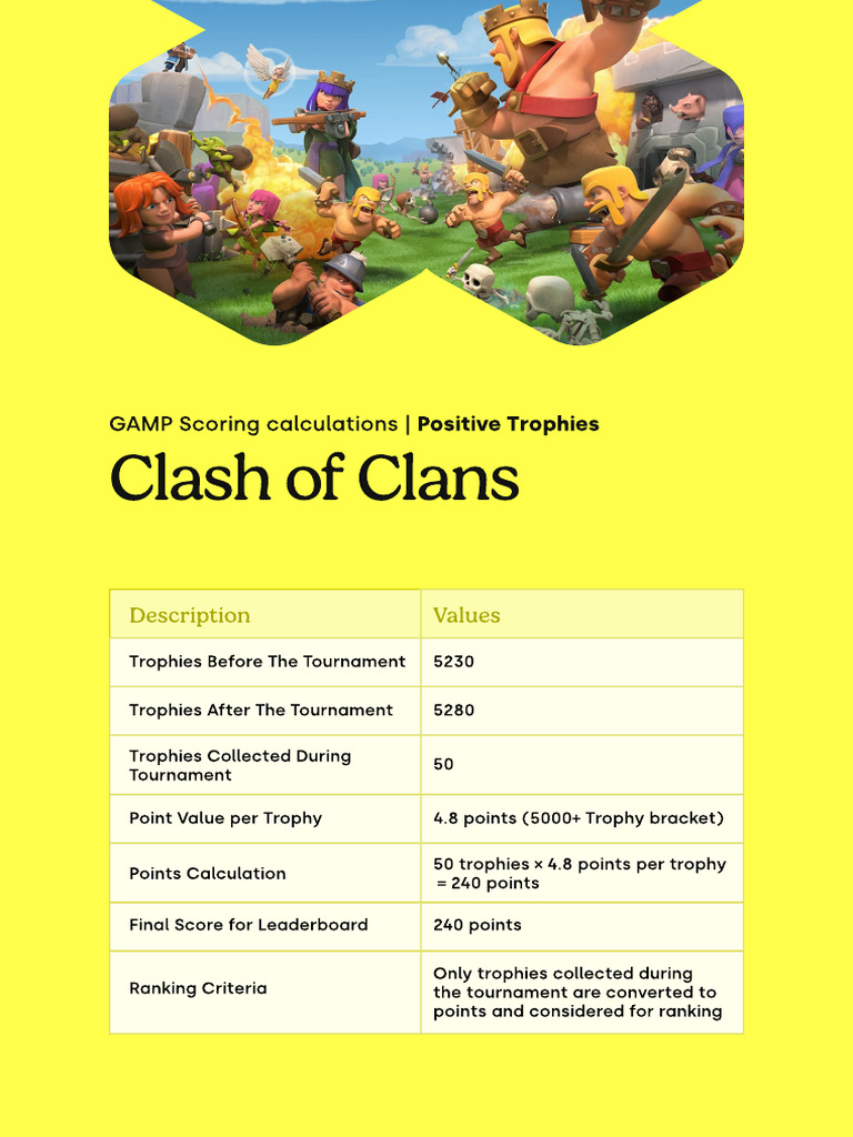 Clash of Clans Trophy Scoring Explained | PDF