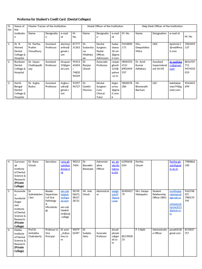 Proforma For Student Credit Card (Dental Colleges) | PDF