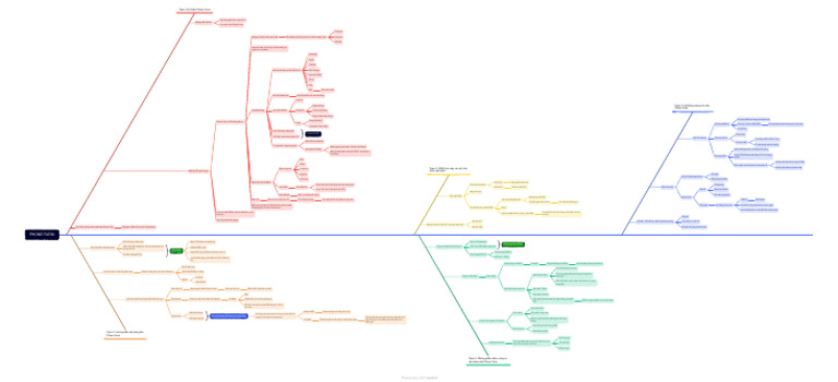 PHONE FARM (By Bach Pham) | PDF