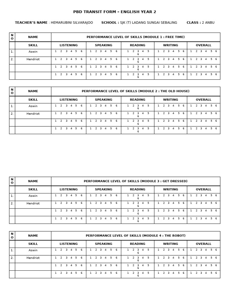 PBD English Year 2 Performance Report | PDF