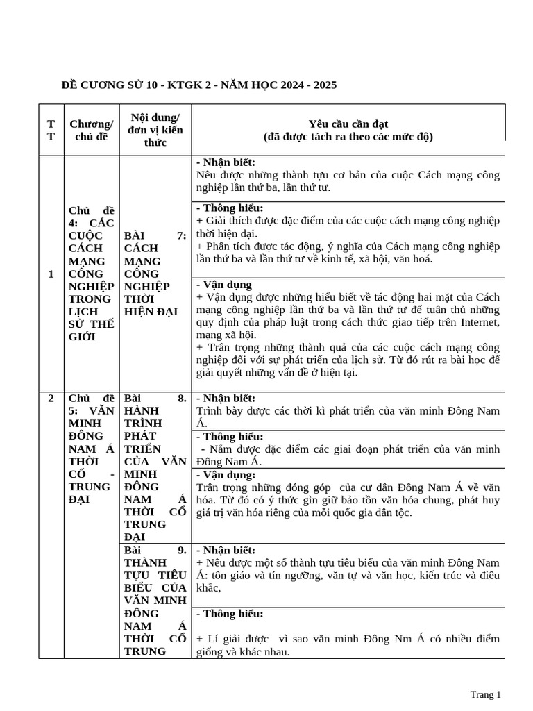 ĐỀ CƯƠNG SỬ 10 - GK2 | PDF