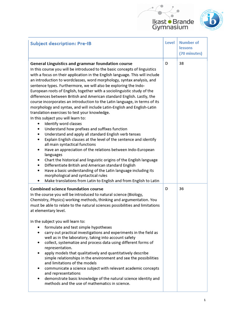 Keywords Pre IB Subjects 20 | PDF | Trigonometry | Waves