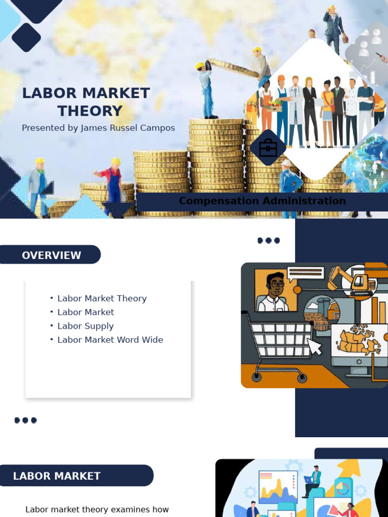 Labor Market Theory Overview and Trends | PDF | Labour Economics ...
