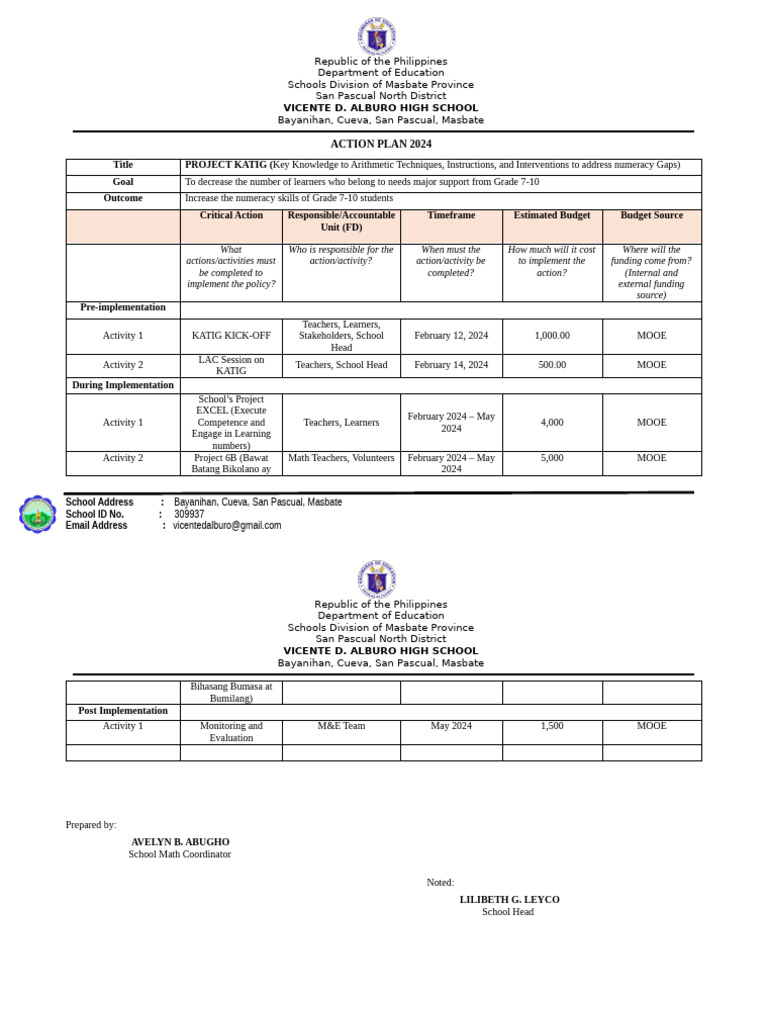 ACTION PLAN 2024 | PDF | Education Theory | Behavior Modification