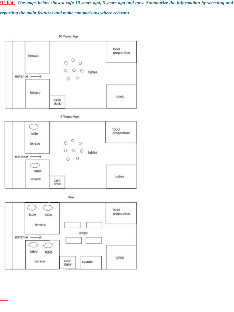 IELTS-WRITING-ANSWER-SHEET-TASK-1-show-a-cafe-10-years-ago | PDF
