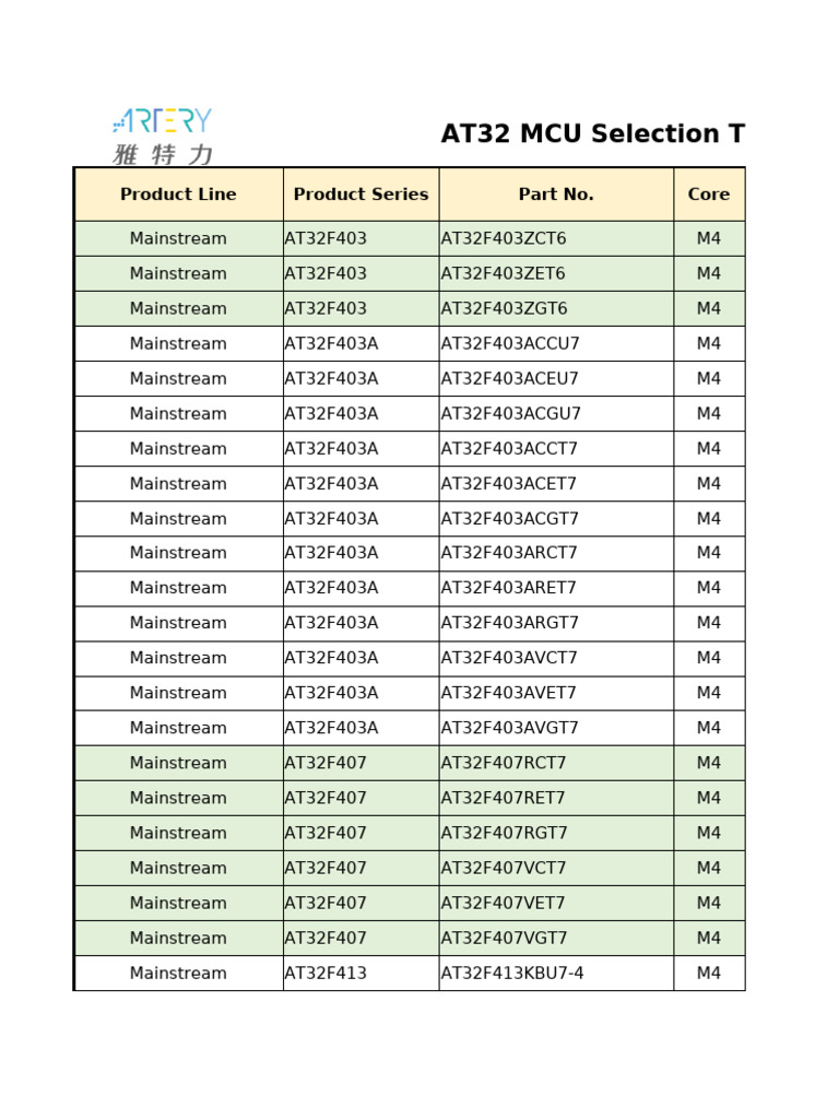 ARTERY_AT32_MCU_Selection_Table_V202501 | PDF | Computer Science | Computing