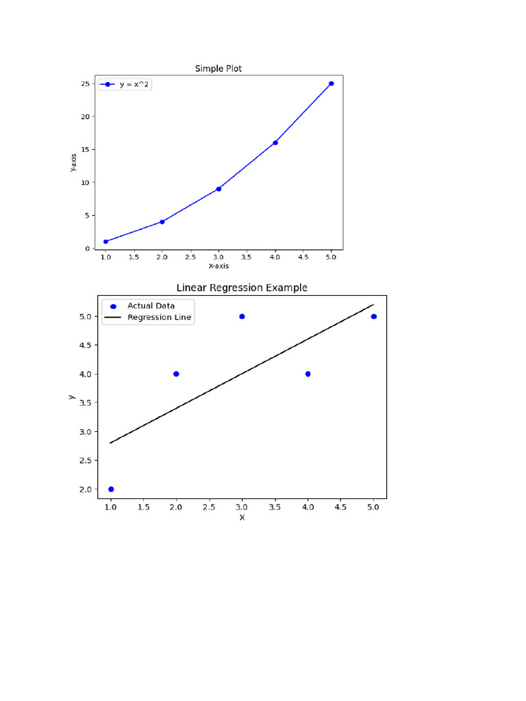 AIML Practicals | PDF