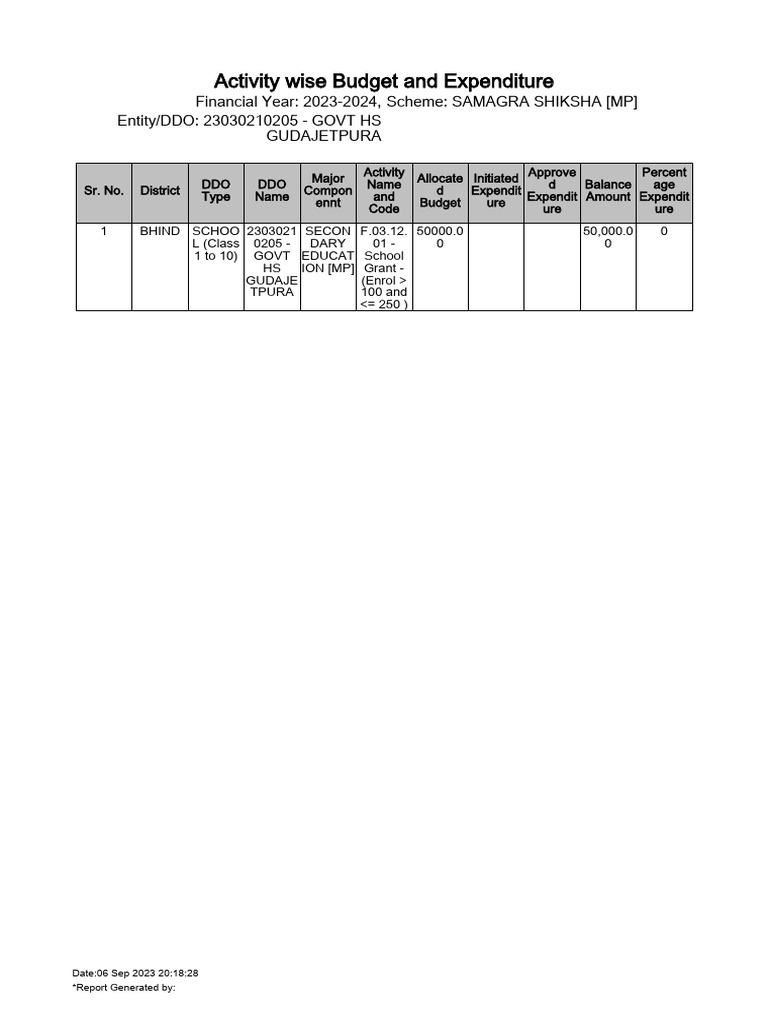 Activity Wise Budget and Expenditure | PDF