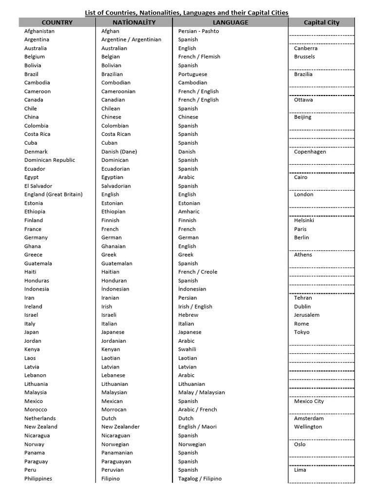 Countries Nationalities Languages Capital Cities 46077 | PDF | Spanish ...