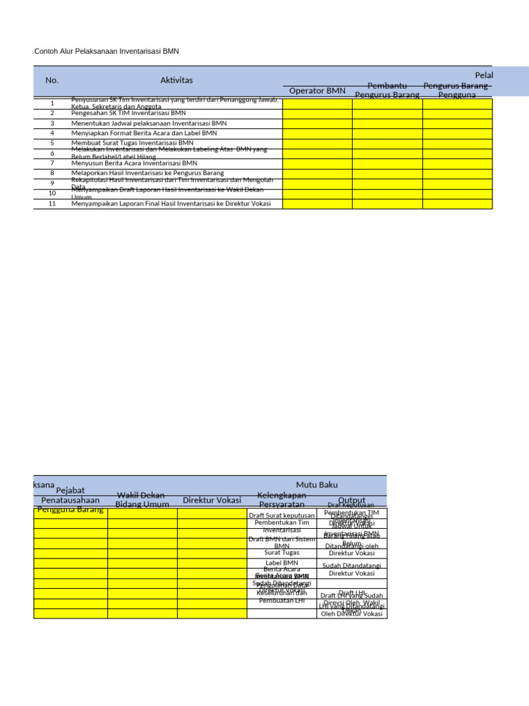Contoh Alur Inventarisasi | PDF