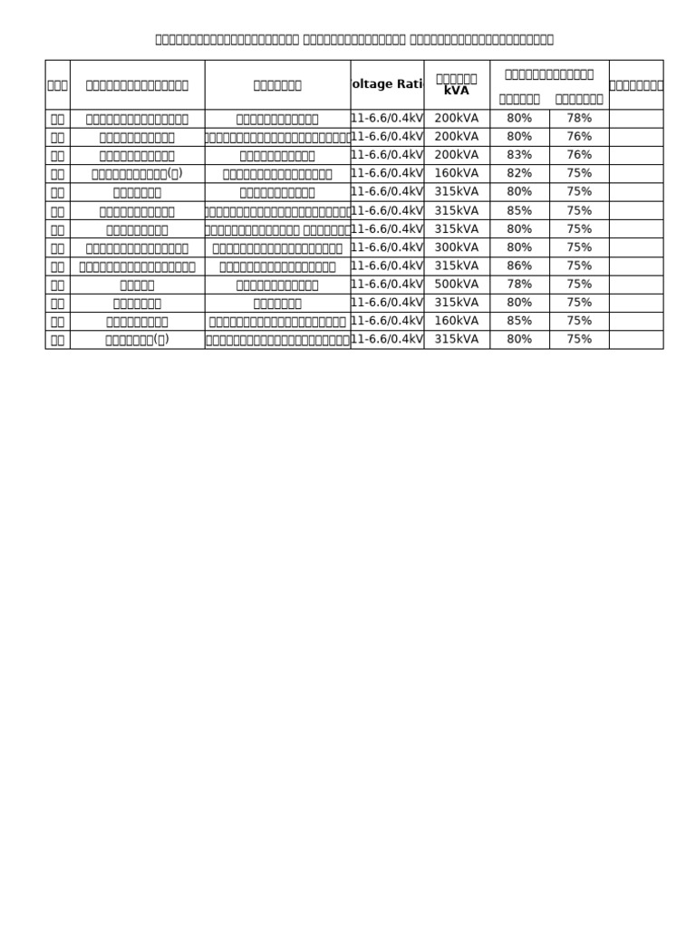 Over Load Full Load TR List | PDF