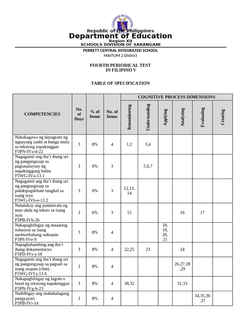 4th PT - FILIPINO5 1 | PDF