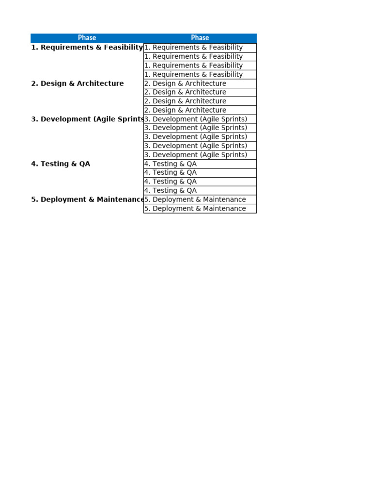 MGMT8770 Project1 Group7 GanttChart | PDF | Systems Architecture | Software Engineering