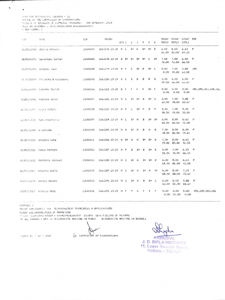 Result, Third Semester Result For B.com 2024-2025 | PDF