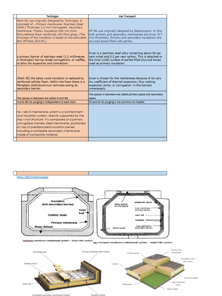 Technigaz vs. Gaz Transport. | PDF