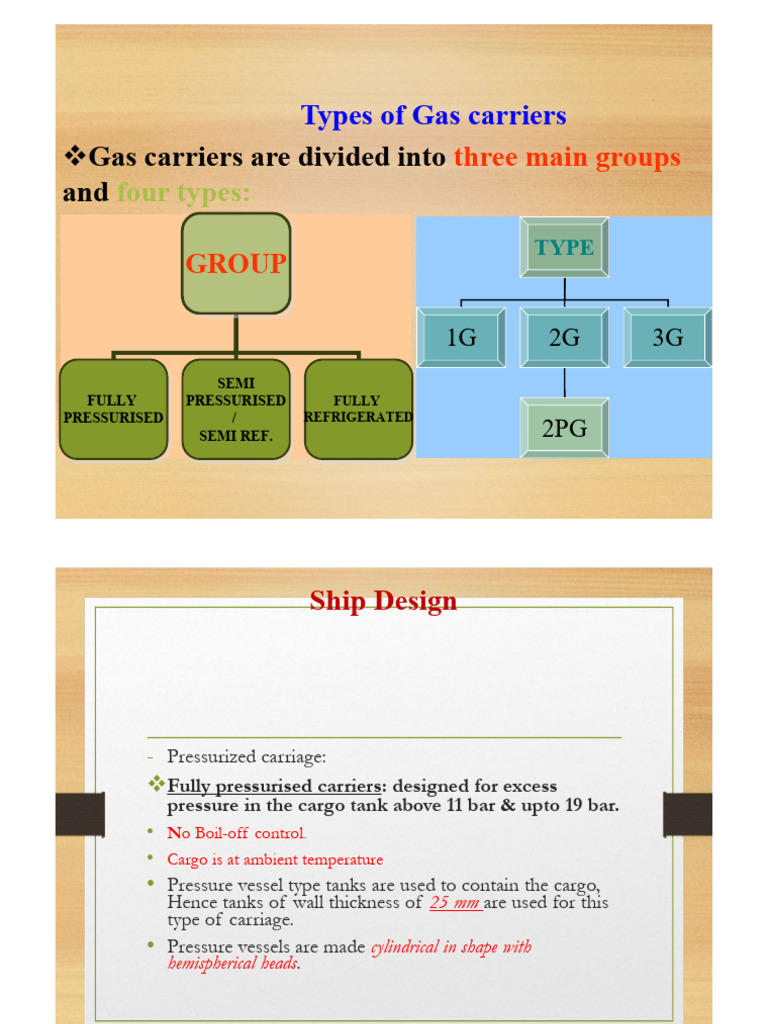 Three Groups and 1G - 2G - 2PG - 3G | PDF | Gases | Mechanical Engineering