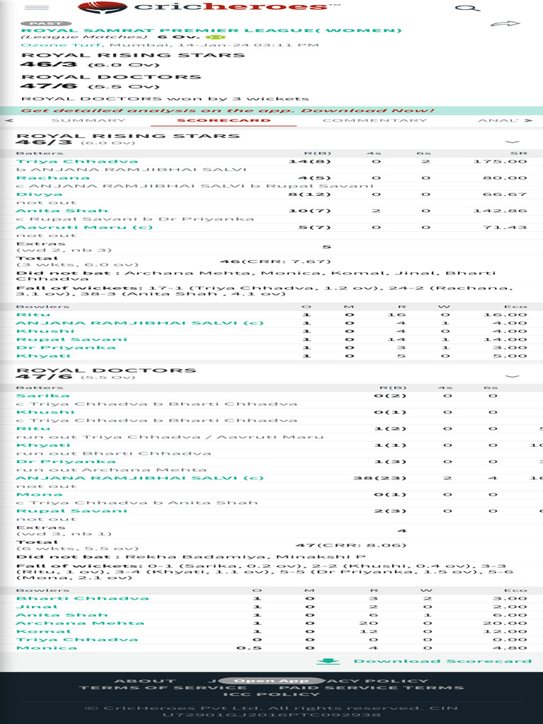 Royal Doctors vs Royal Rising Stars Royal Samrat Premier League( Women ...