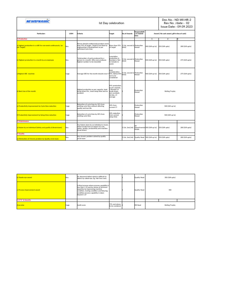Gift Distribution Criteria | PDF