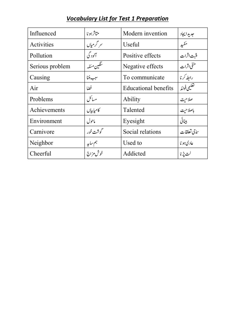 Word List For Grade VIII (Term 2, Test 1) | PDF