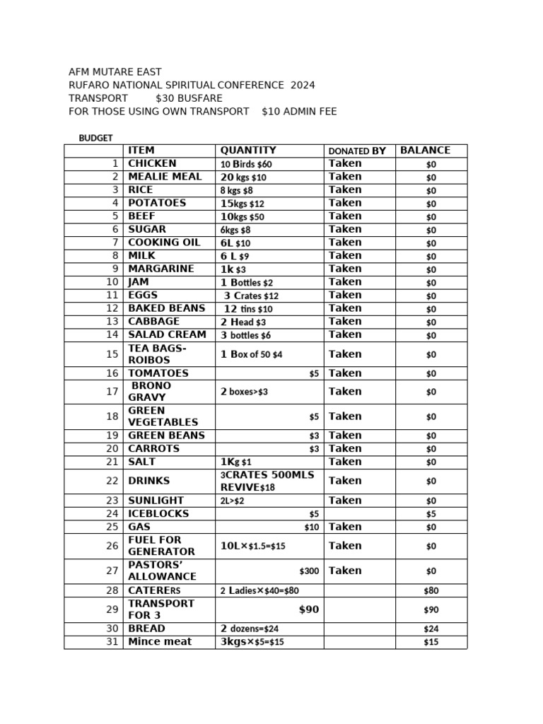 Updated Rufaro Conference Food List | PDF | Salad | Asian Cuisine