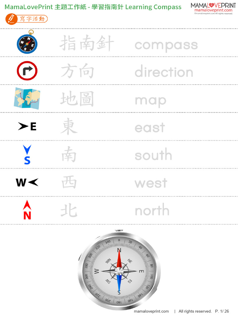 Mamaloveprint Theme Compass Set1 Book | PDF