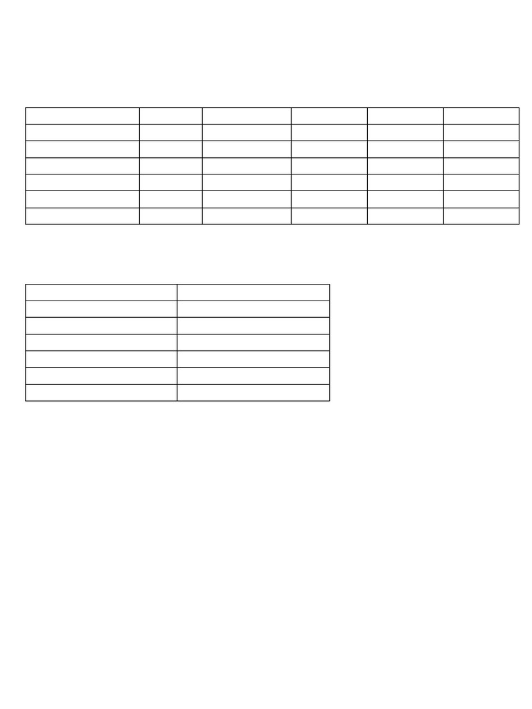 Boeing 777 Flap Extension Schedule | PDF