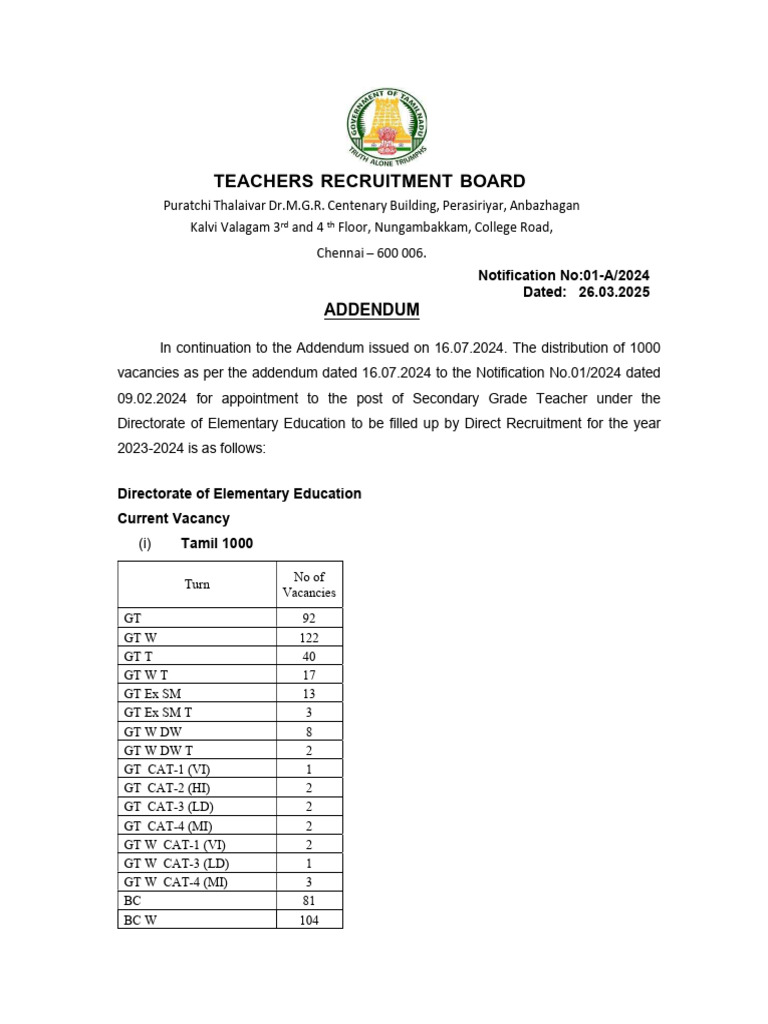 9344491556SGT Addendum - Update | PDF