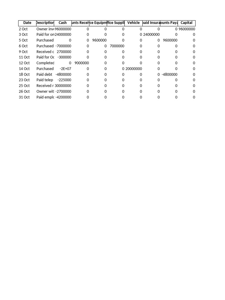 Monthly Financial Transactions Summary | PDF | Debits And Credits | Expense