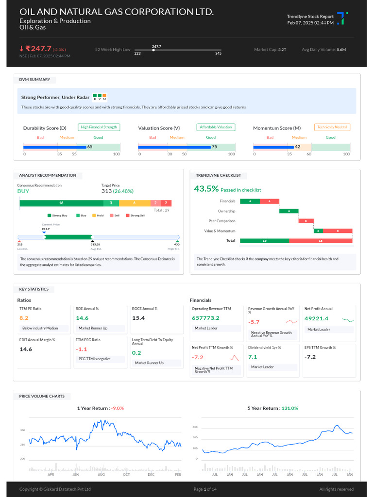 ONGC-StockReport-20250207-1446 | PDF | Investing | Financial Accounting