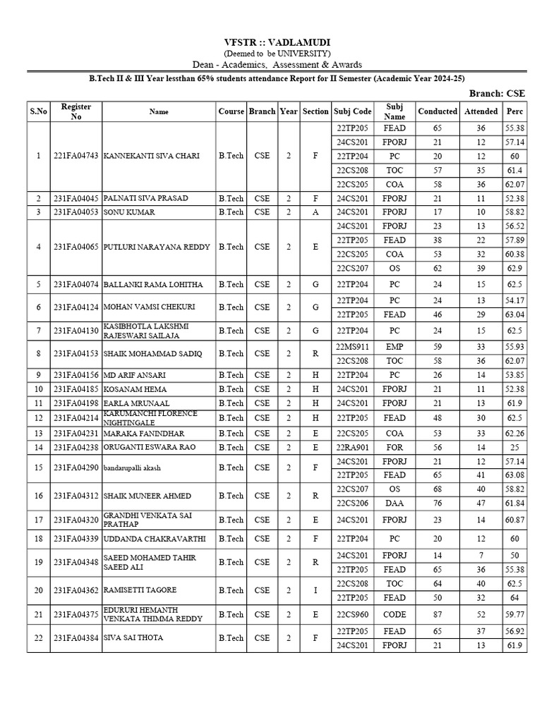 II & III CSE- Less Than 65_ Studnets Attendance-1 | PDF