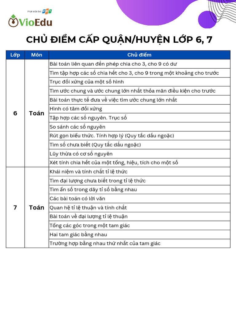 Chu Diem Cap Quan Huyen VioEdu Khoi THCS | PDF