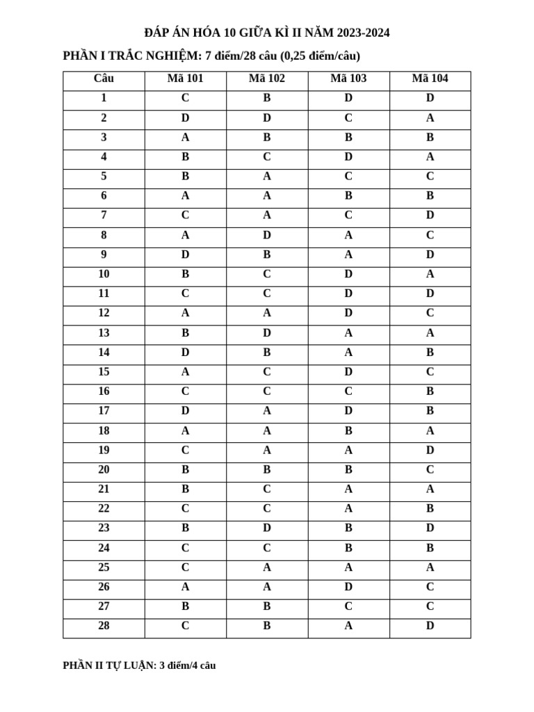 Đáp Án Hóa 10 GK 2 | PDF