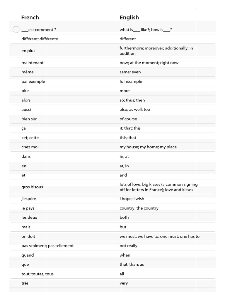 French School Subjects Vocabulary | PDF