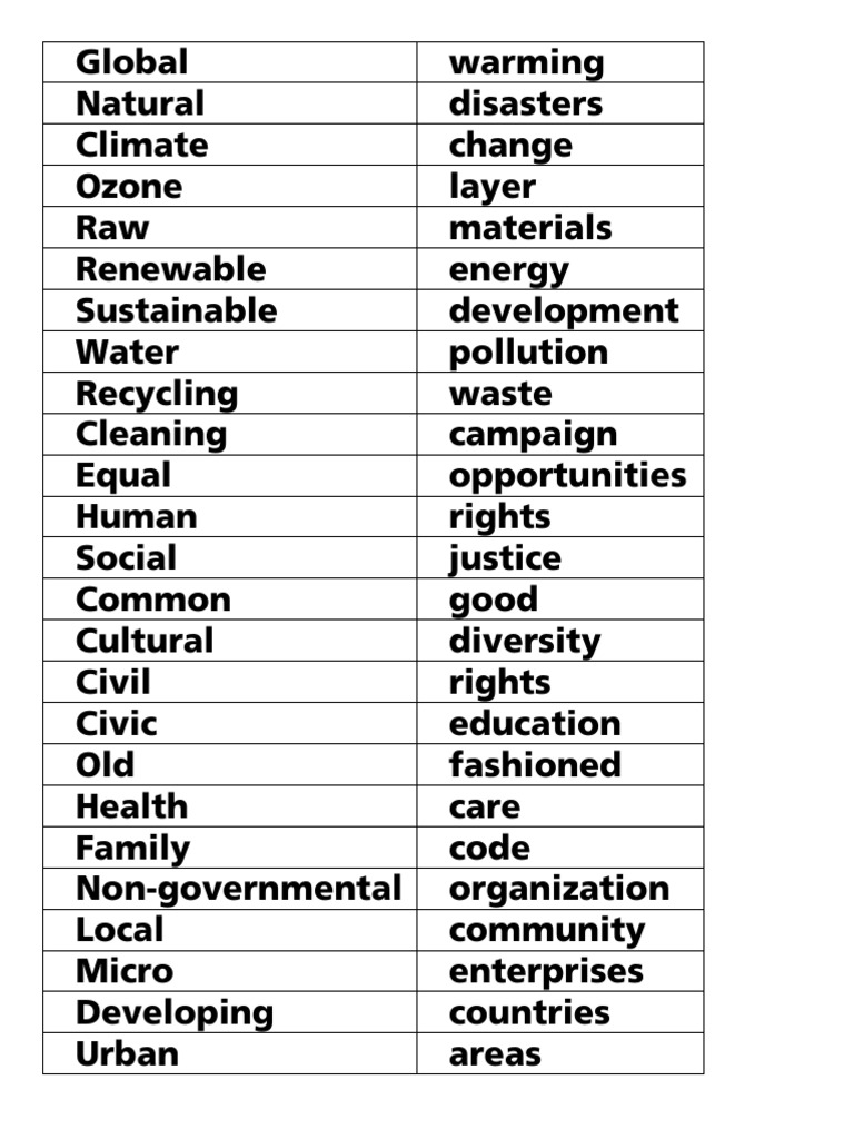 Collocations_Matching_game | PDF