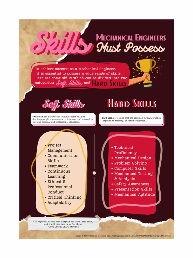 PurCom Infographic | PDF