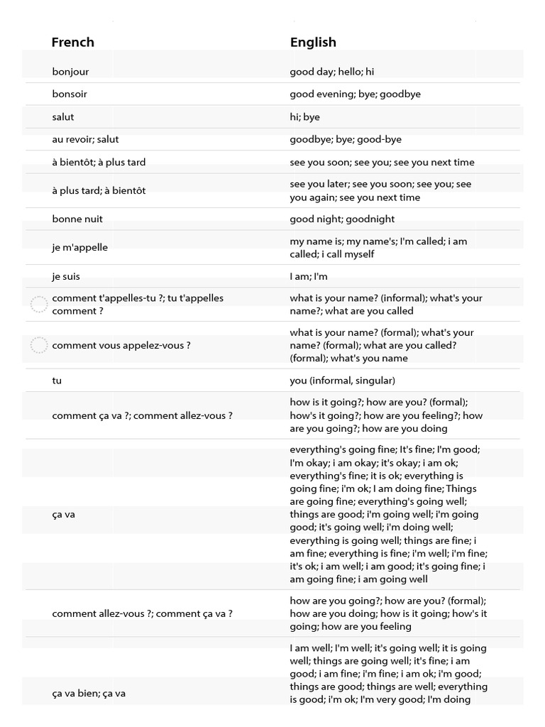 Unit 1 - Greetings and Introductions - Core Vocabulary | PDF