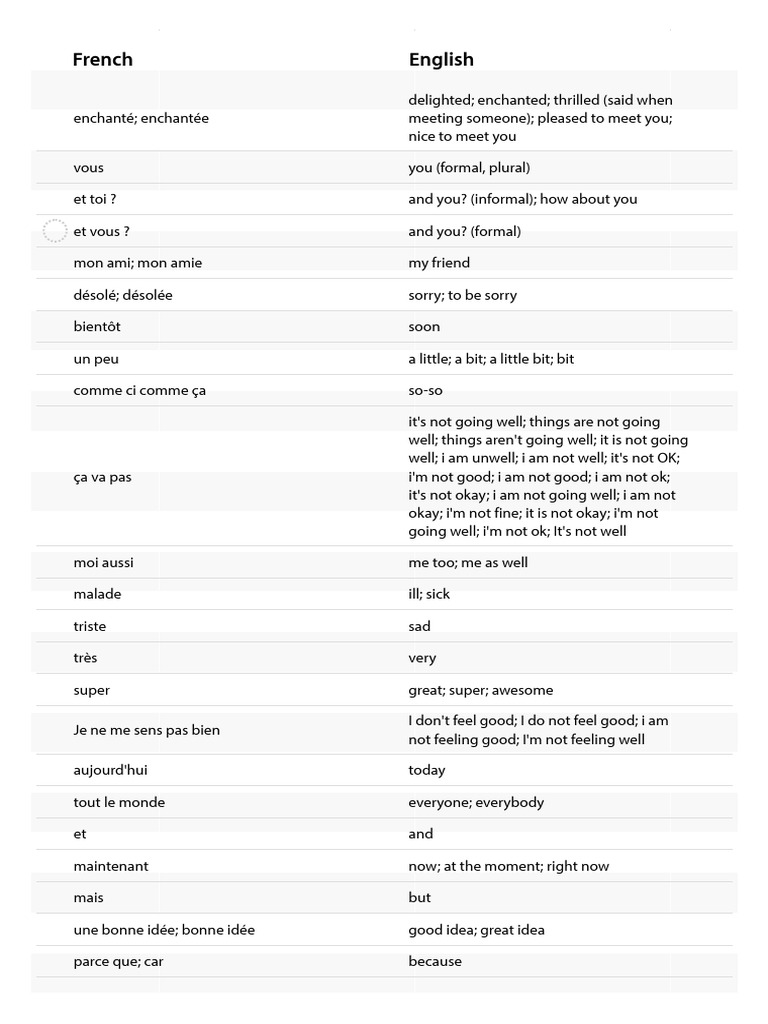 Unit 1 - Greetings and Introductions - Extra Vocabulary | PDF